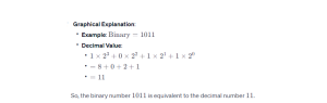 Binary To Decimal Calculator – BizCalcs.com