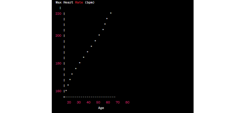 Max Heart Rate Calculator – BizCalcs.com