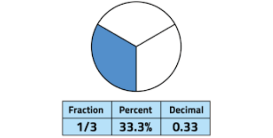 Fraction Percent Calulator – BizCalcs.com