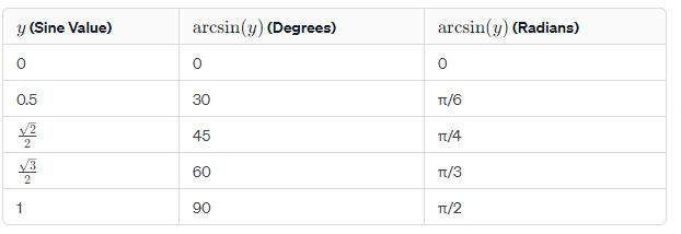 Arcsin Calculator – BizCalcs.com