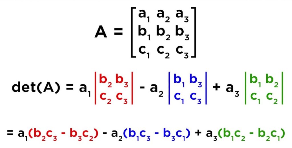 Cross Product Calculator – BizCalcs.com