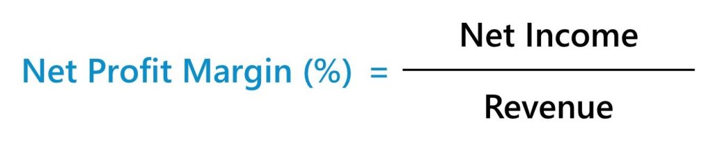 Margin Calculator – BizCalcs.com