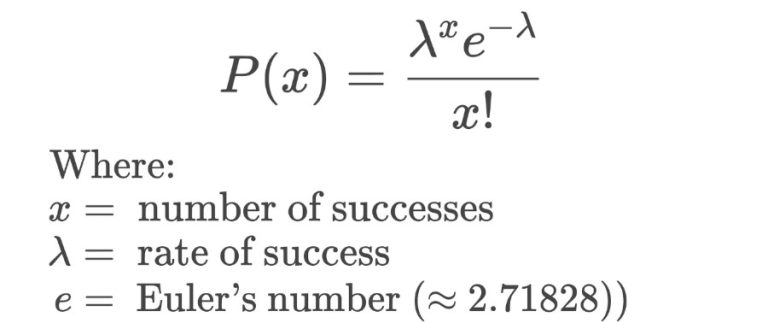 Poisson Distribution Calculator – BizCalcs.com