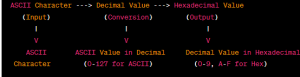 ASCII To Hex Calculator – BizCalcs.com