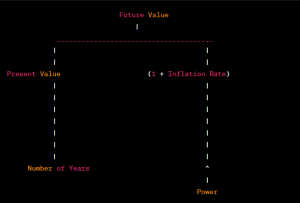 Inflation Calculator – BizCalcs.com