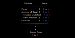 Centor Score Calculator – BizCalcs.com