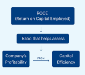 ROCE Calculator – BizCalcs.com