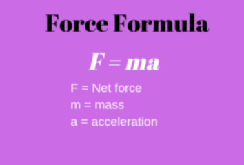 Force Calculator: How To Find Net Force With Formula – BizCalcs.com