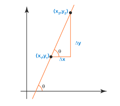 Slope Calculator – BizCalcs.com