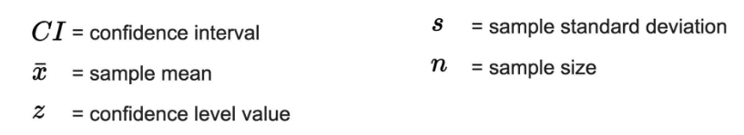 Confidence Interval Calculator: Find The Confidence Interval – BizCalcs.com