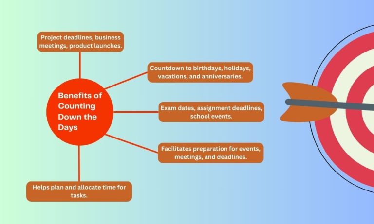 How Many Days Until Date Calculator – BizCalcs