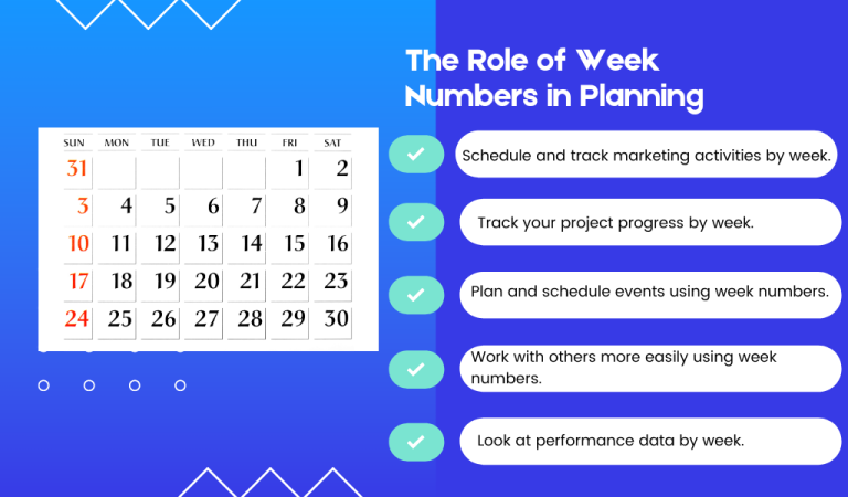 What Week Of The Year It Is? - BizCalcs